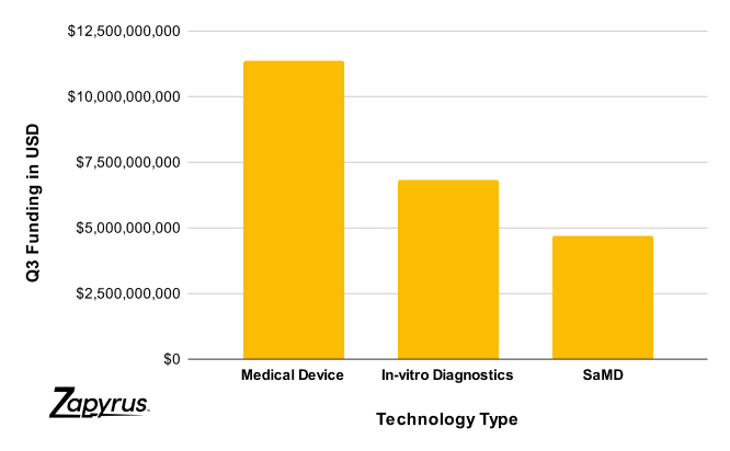 Zapyrus MedTech in Numbers: The Q3 2024 MedTech Report
