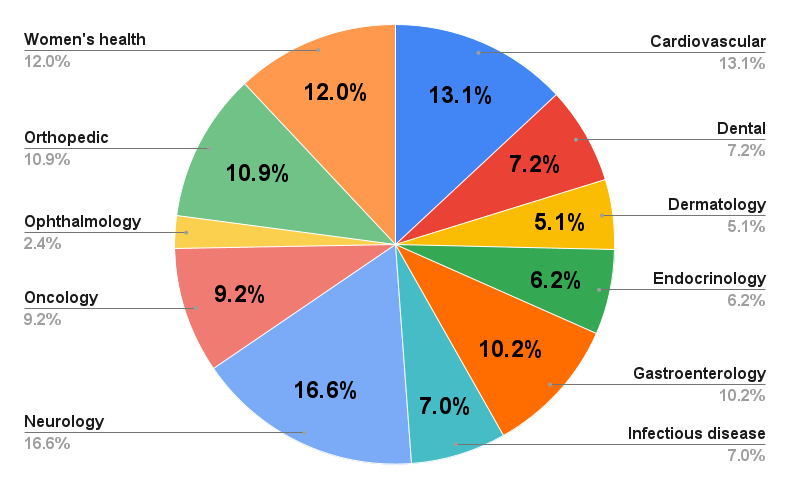 Zapyrus MedTech in Numbers: The 2023 Report